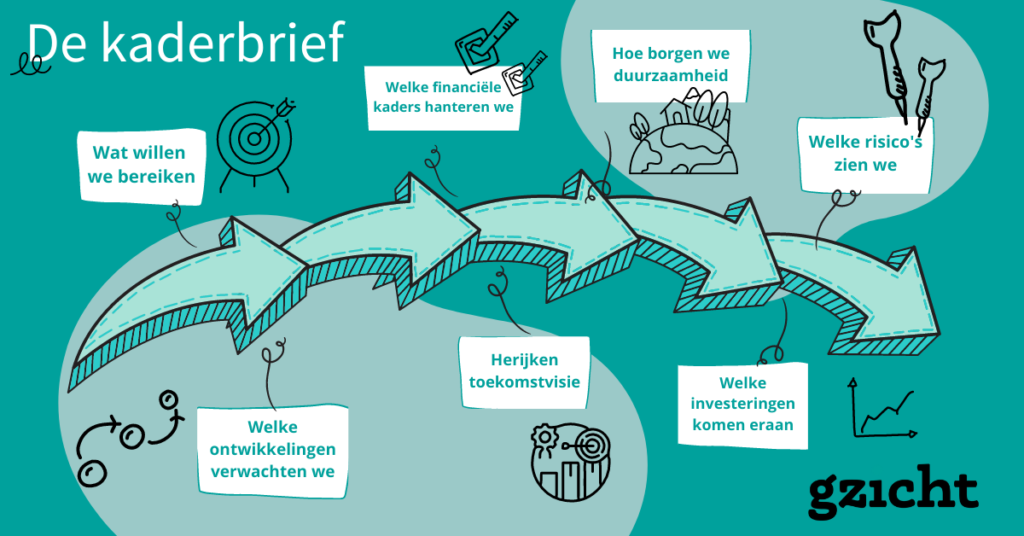 De kaders schetsen - gzicht